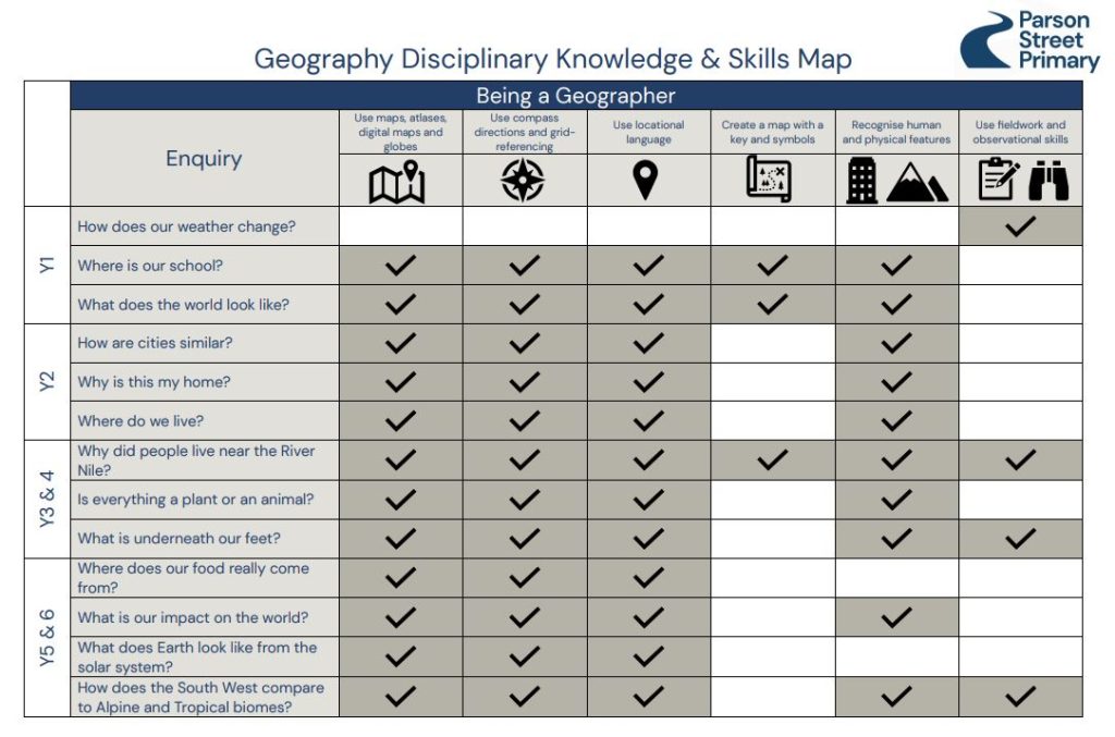 Enquiry Curriculum - Parson Street